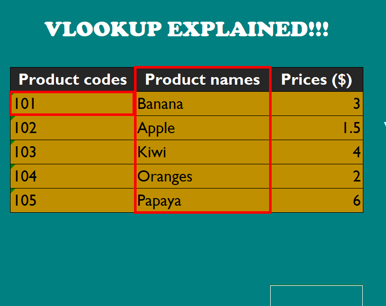 Using VLOOKUP in Excel – Practice and Master Excel